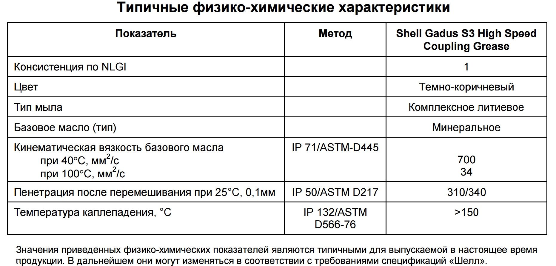 Смазка Shell Gadus S3 High Speed Coupling Grease (18кг): цена, описание ...